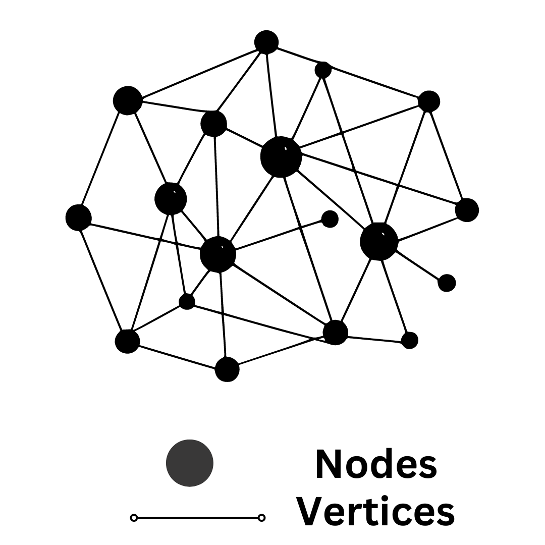Complete Guide to Graph Data Structure - Meritstore Complete Guide to Graph Data Structure - Meritstore